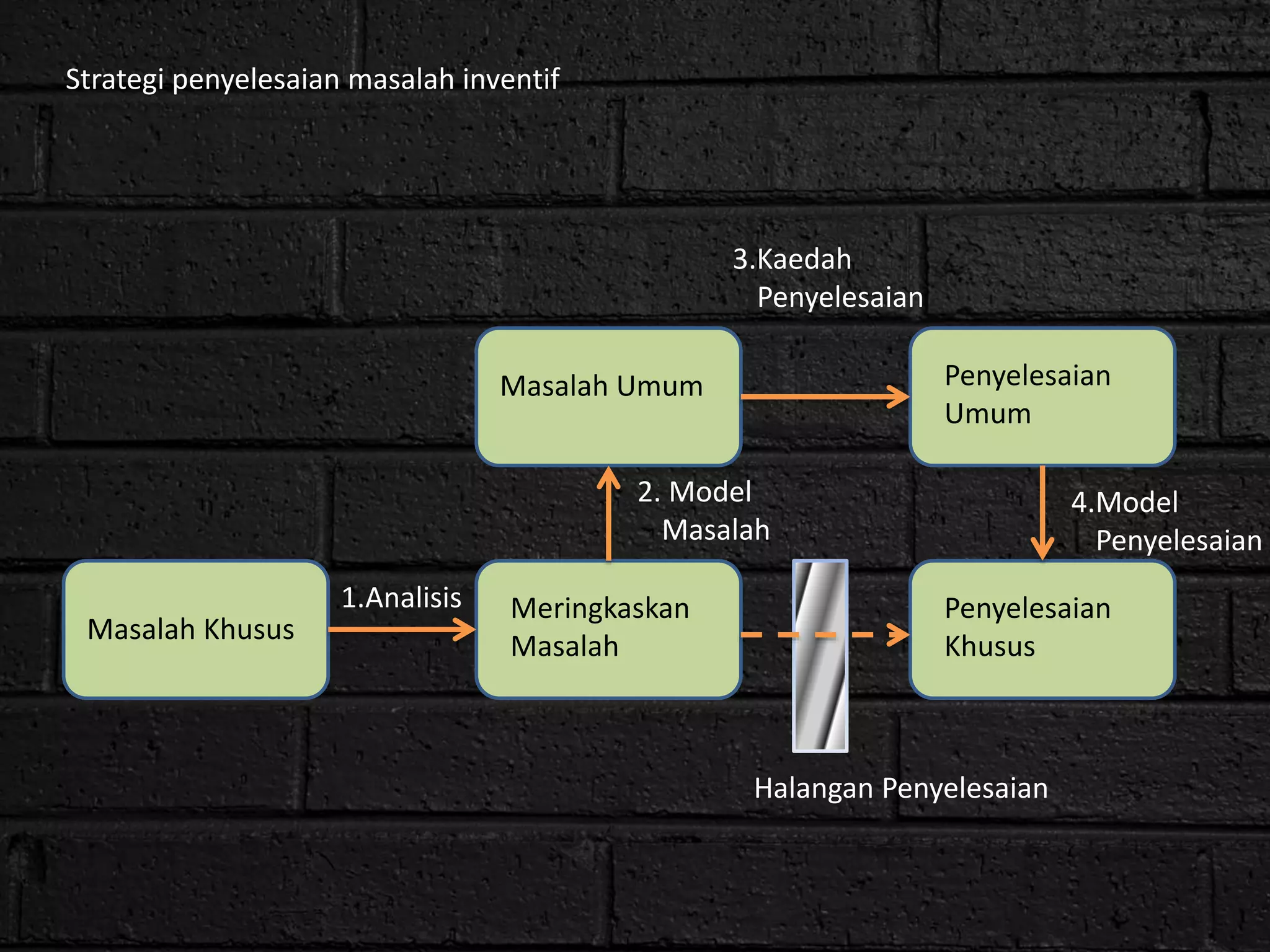 Penyelesaian masalah inventif | PPTX