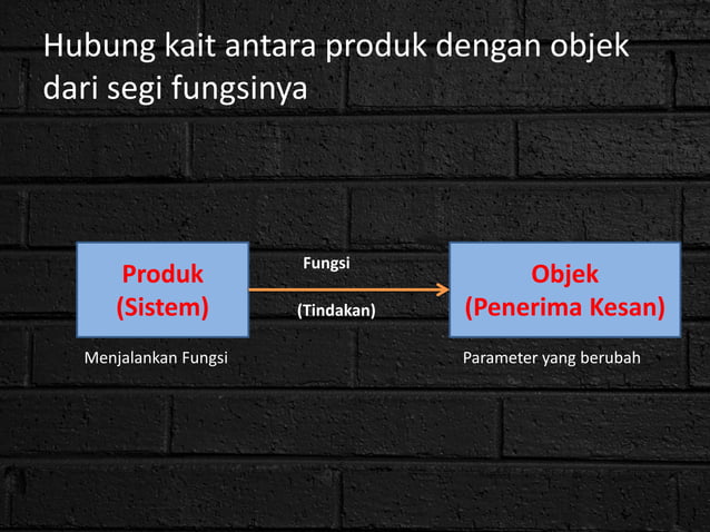Penyelesaian masalah inventif | PPTX