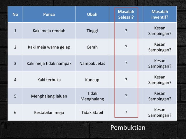 Penyelesaian masalah inventif | PPTX