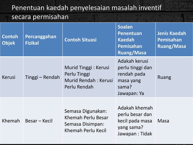 Penyelesaian masalah inventif | PPTX