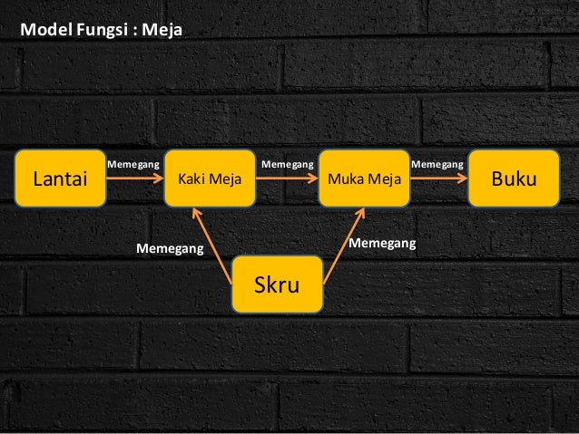 Penyelesaian masalah inventif