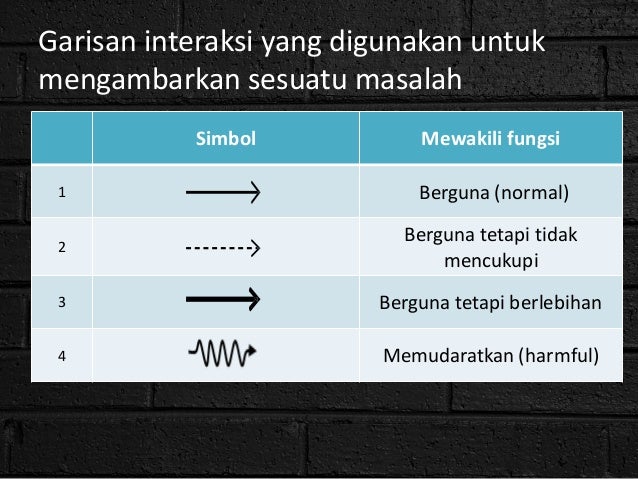 Penyelesaian masalah inventif