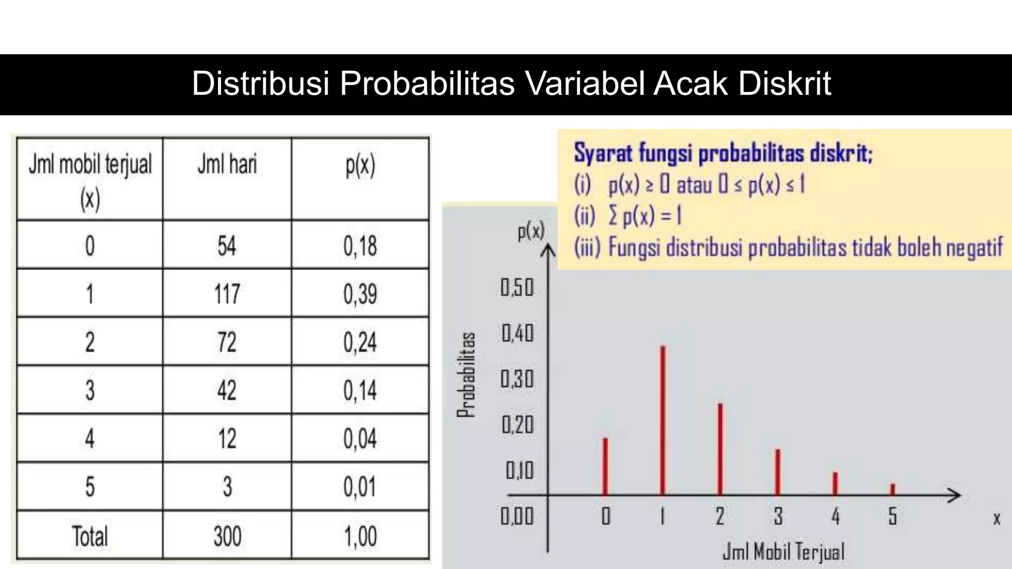 Bab 1. Variabel Acak dan Nilai Harapan | PPTX