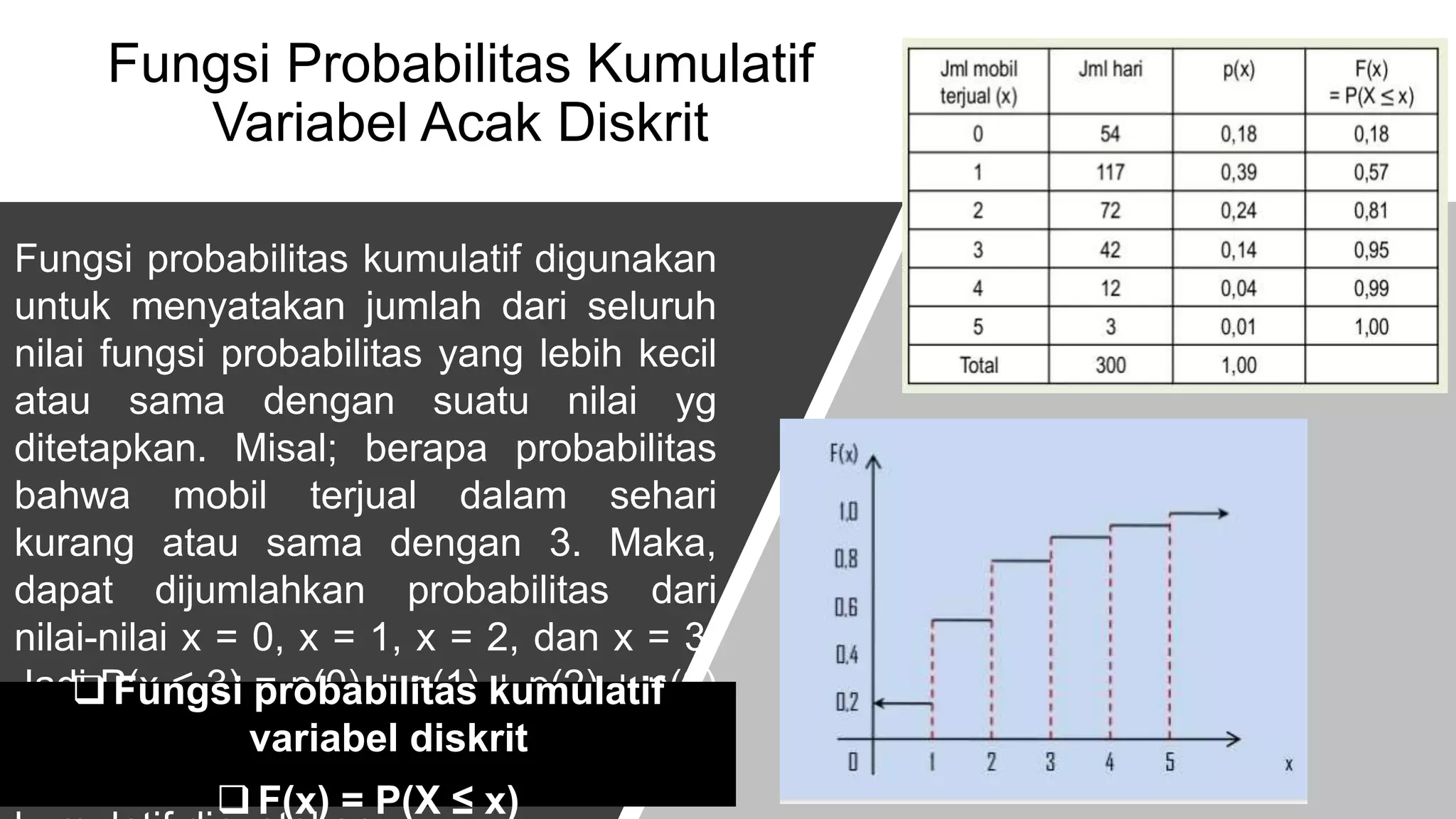 Bab 1. Variabel Acak dan Nilai Harapan | PPTX