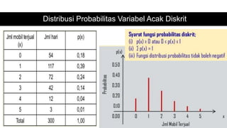 Bab 1. Variabel Acak dan Nilai Harapan | PPTX
