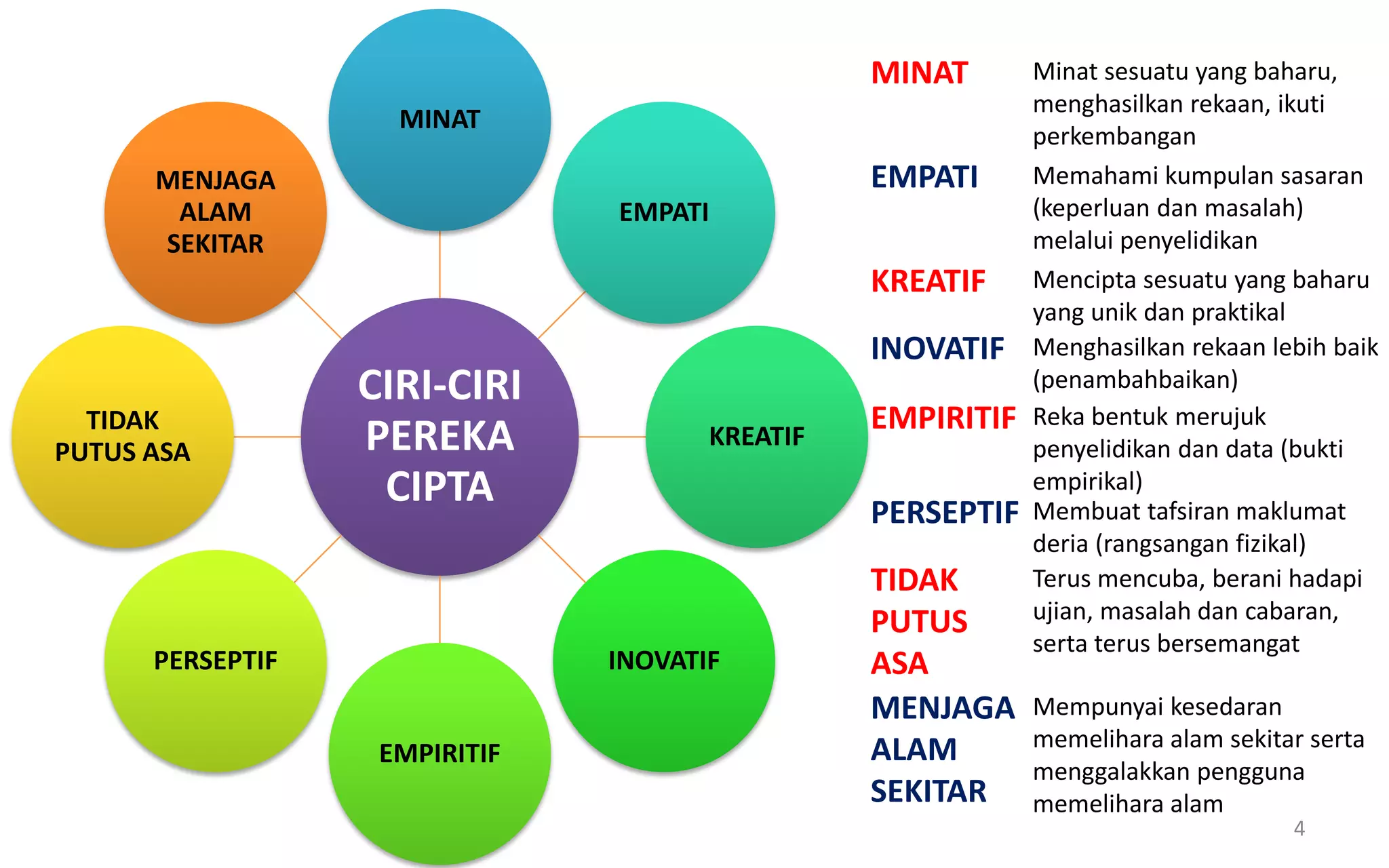 01 Pengenalan Kepada Reka Cipta | PDF