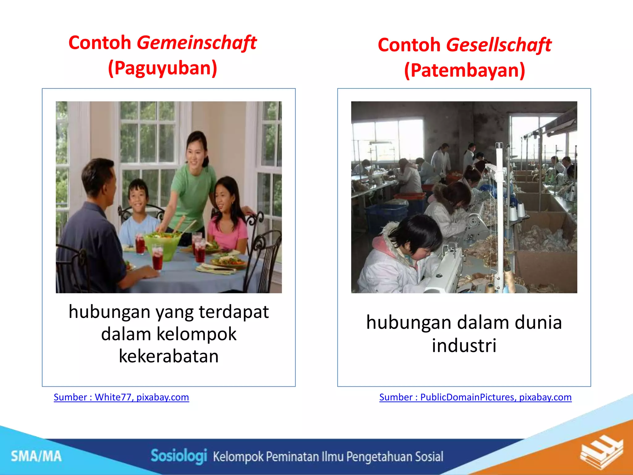 Bab 1. b. bentuk dan jenis kelompok sosial di masyarakat std fix | PPT