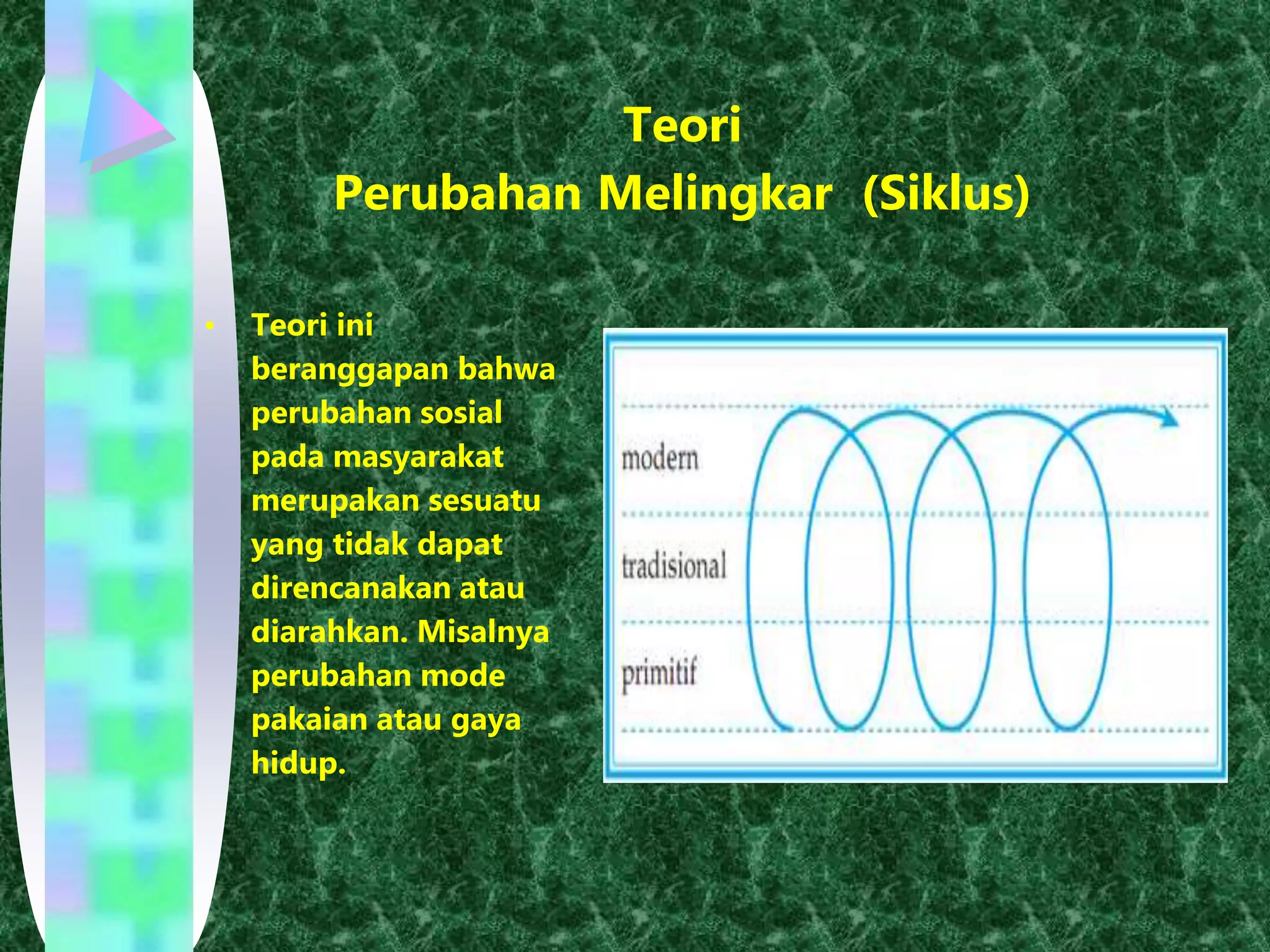 Bab 1. c. p pt teori perubahan sosial 3 | PPT