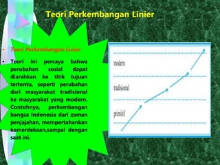 Bab 1. c. p pt teori perubahan sosial 3 | PPT