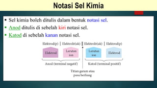 BAB 1.3 SEL KIMIA.pptx