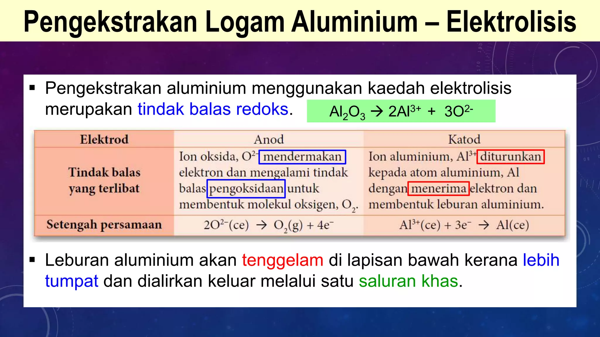 BAB 1.5 PENGEKSTRAKAN LOGAM.pptx