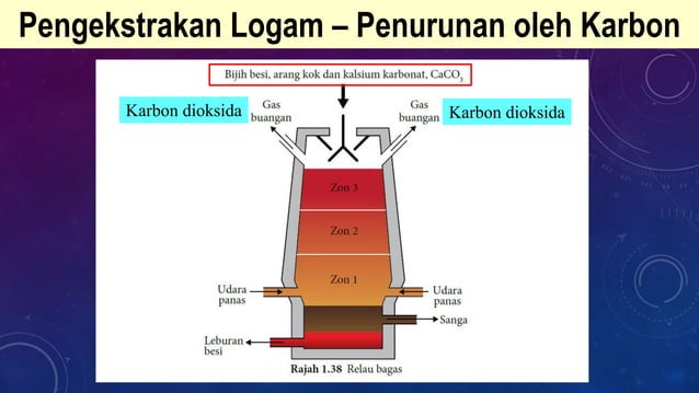 BAB 1.5 PENGEKSTRAKAN LOGAM.pptx