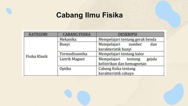 IPA Kelas 7 (Hakikat Sains) | PPTX