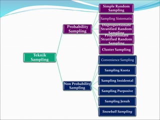 BAB 1. TEKNIK PENGAMBILAN SAMPEL PENELITIAN | PPT