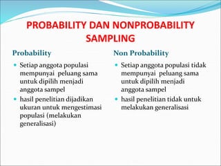 BAB 1. TEKNIK PENGAMBILAN SAMPEL PENELITIAN | PPT