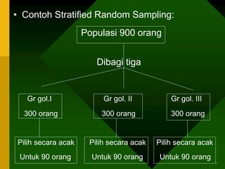 BAB 1. TEKNIK PENGAMBILAN SAMPEL PENELITIAN | PPT