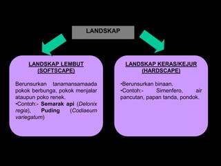 landskap bab 1, landskap , landskap , pokok | PPT