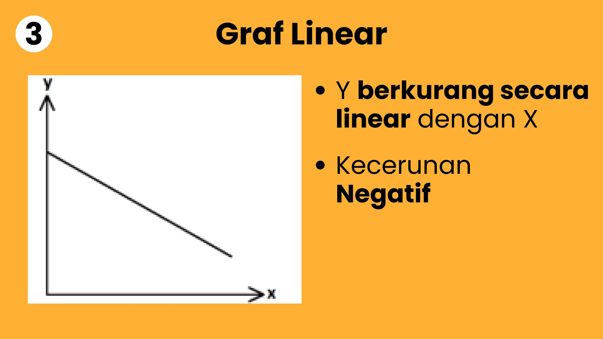 Penyiasatan Saintifik Tingkatan 4 Jenis-jenis Graf | PDF