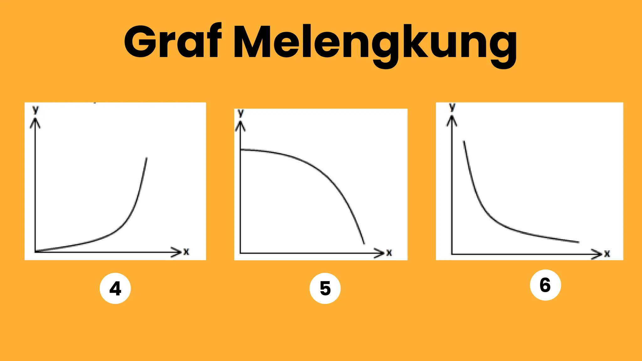 Penyiasatan Saintifik Tingkatan 4 Jenis-jenis Graf | PDF