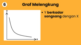 Penyiasatan Saintifik Tingkatan 4 Jenis-jenis Graf | PDF