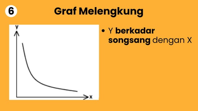 Penyiasatan Saintifik Tingkatan 4 Jenis-jenis Graf | PDF