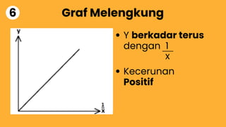 Penyiasatan Saintifik Tingkatan 4 Jenis-jenis Graf | PDF