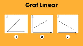 Penyiasatan Saintifik Tingkatan 4 Jenis-jenis Graf | PDF