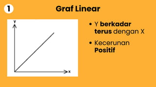 Penyiasatan Saintifik Tingkatan 4 Jenis-jenis Graf | PDF