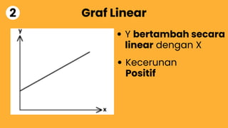 Penyiasatan Saintifik Tingkatan 4 Jenis-jenis Graf | PDF