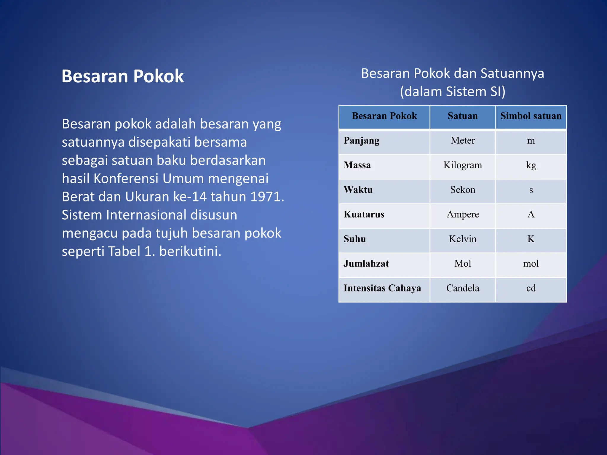 Pengukuran, besaran pokok, besaran turunan dan satuan, | PPTX