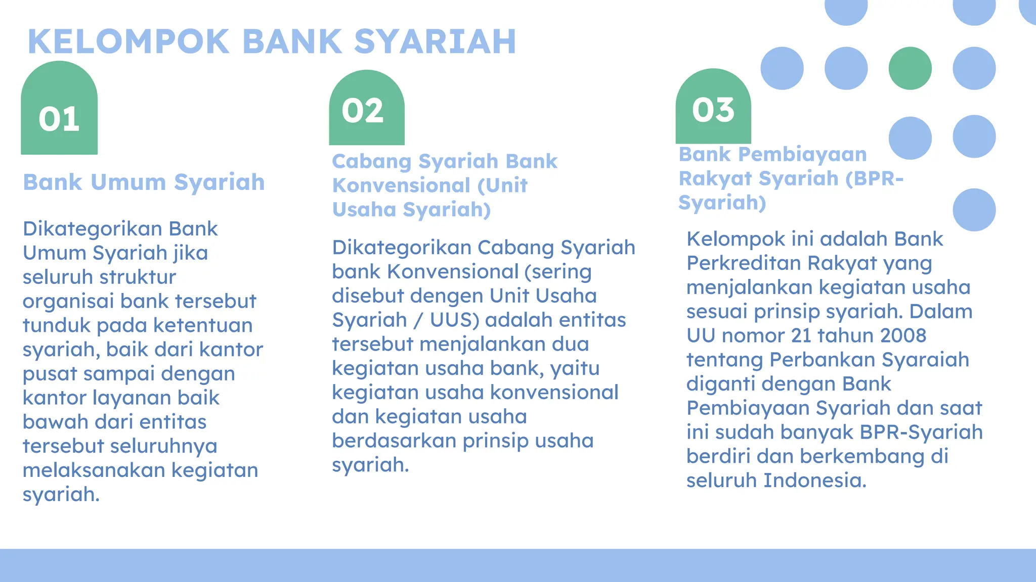 BAB 1 gambaran umum bank syariah S1.pptx