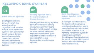 BAB 1 gambaran umum bank syariah S1.pptx