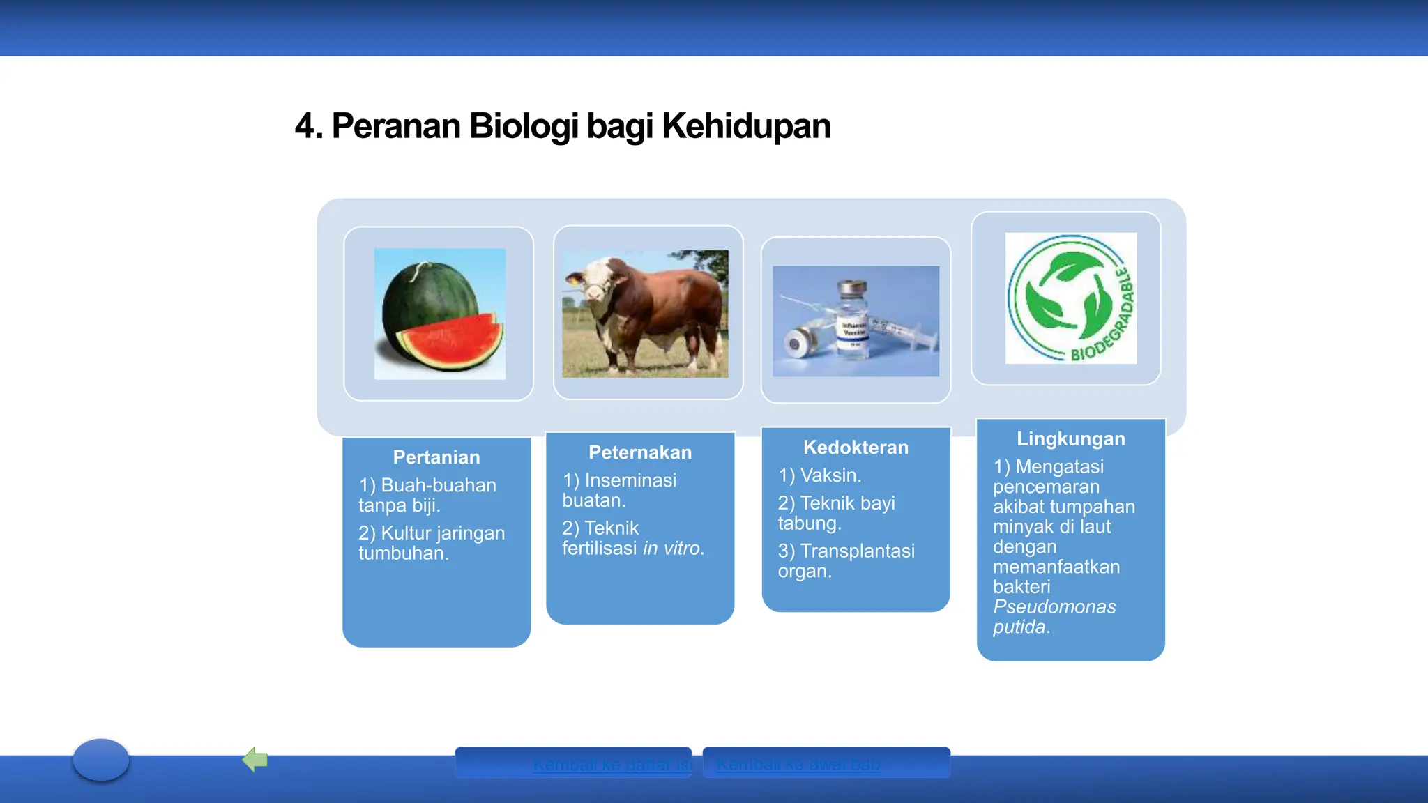 Bab 1. Ruang Lingkup Biologi (1).pptx untuk siswa | PPT