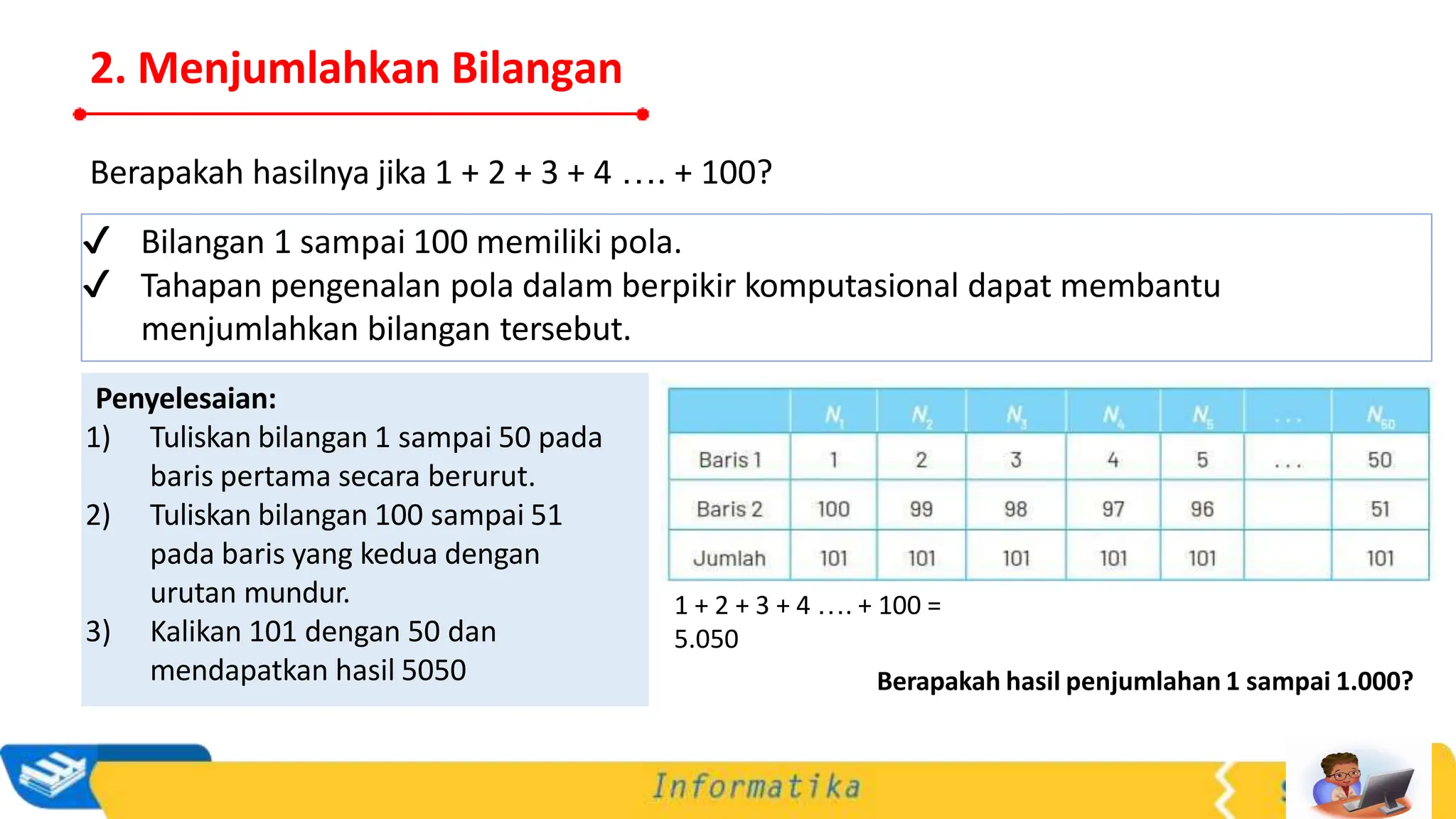 Berpikir Komputasional, Pengenalan pola, algoritma | PPTX