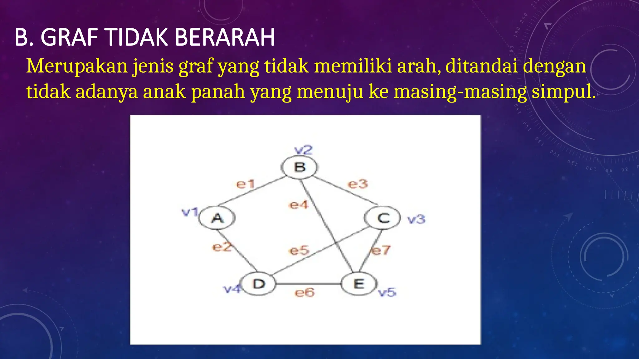 Bab 1. Materi tentang Graf Berarah dan Tak Berarah.pptx