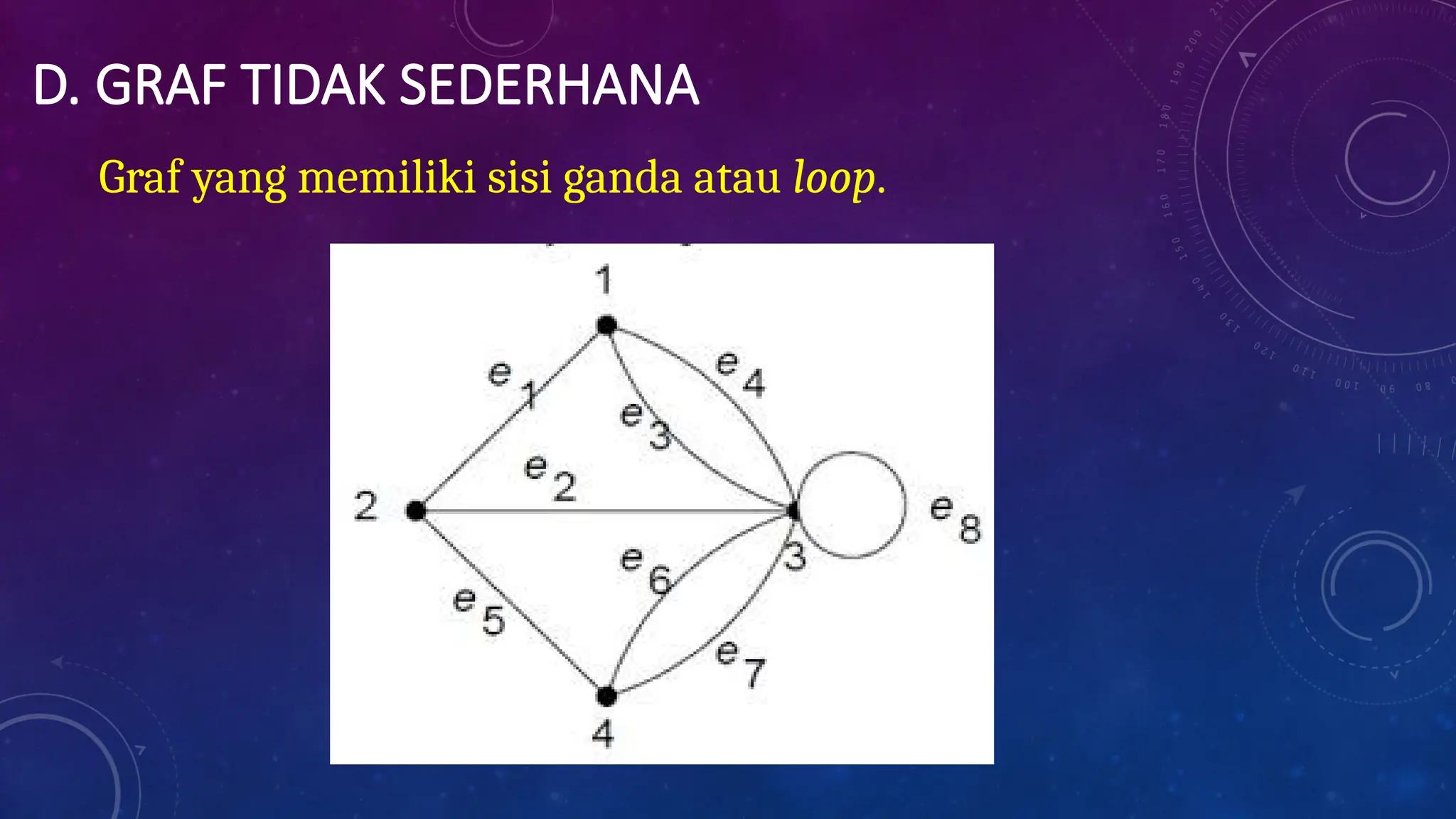 Bab 1. Materi tentang Graf Berarah dan Tak Berarah.pptx