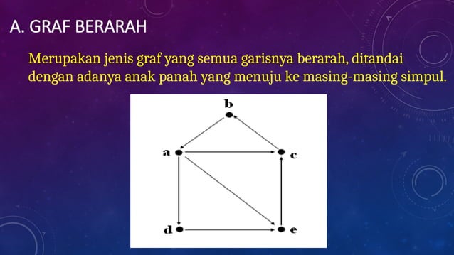 Bab 1. Materi tentang Graf Berarah dan Tak Berarah.pptx