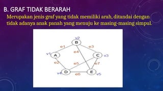 Bab 1. Materi tentang Graf Berarah dan Tak Berarah.pptx
