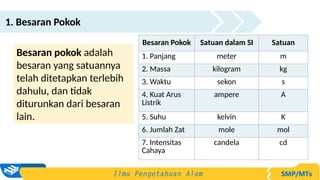 Besaran dan Pengukuran pada Makhluk Hidup dan Benda Lainnya | PPTX