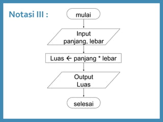 Algoritma dan Flowchart pada mahasiswa untuk semester 1 | PDF
