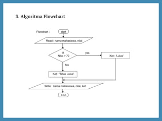 Algoritma dan Flowchart pada mahasiswa untuk semester 1 | PDF