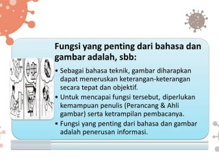 BAB 1. FUNGSI DAN SIFAT GAMBAR SEBAGAI BAHASA TEKNIK.ppt