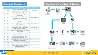 INFORMATIKA BERPIKIR KOMPUTASIONAL KELAS 7 | PPTX