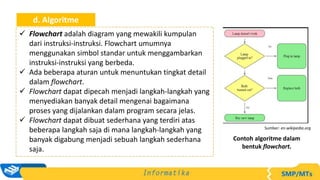 BAB 1 - BERPIKIR KOMPUTASIONAL OK (1).pptx