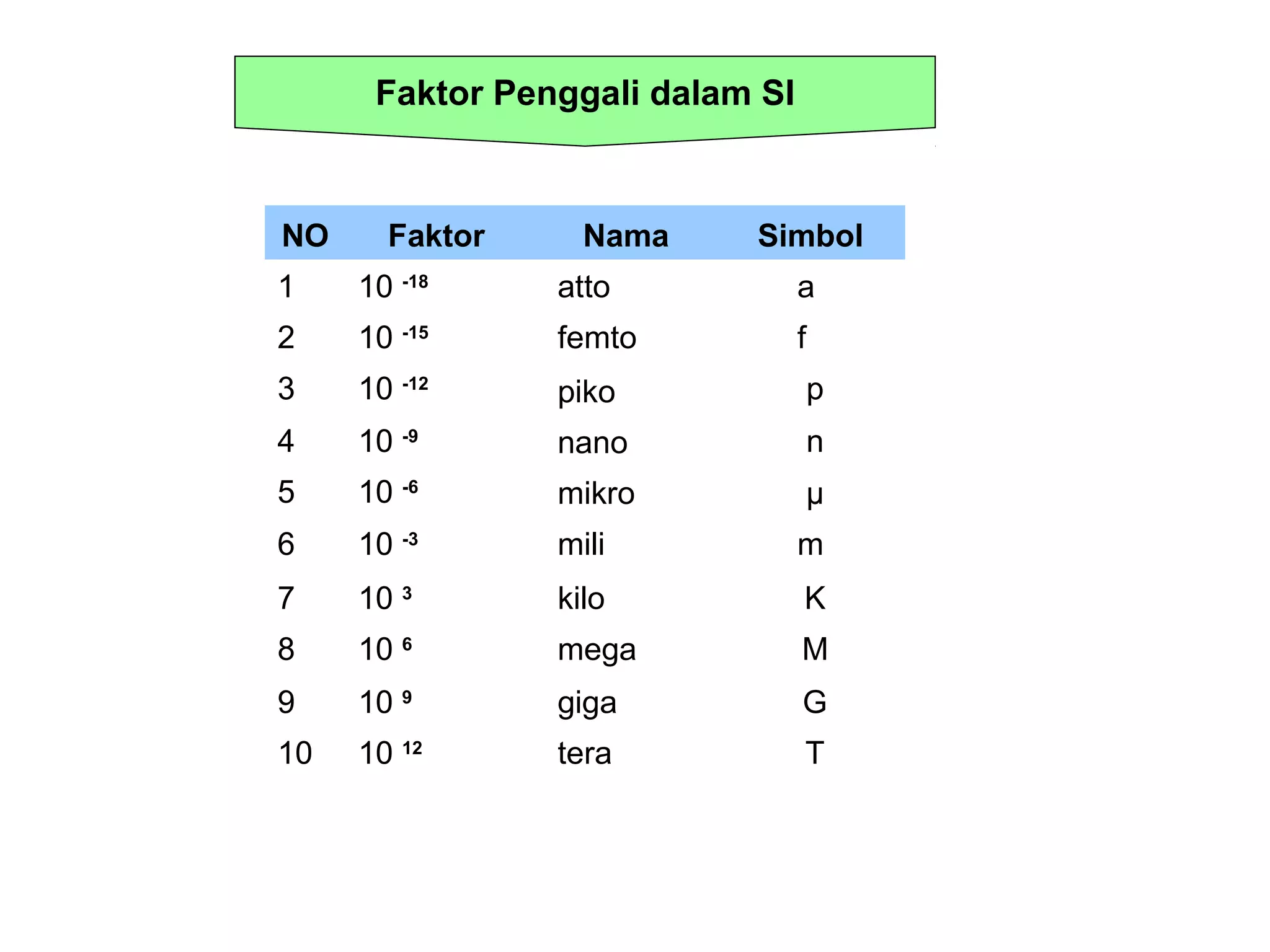 Bab1 besaran dan satuan | PPT