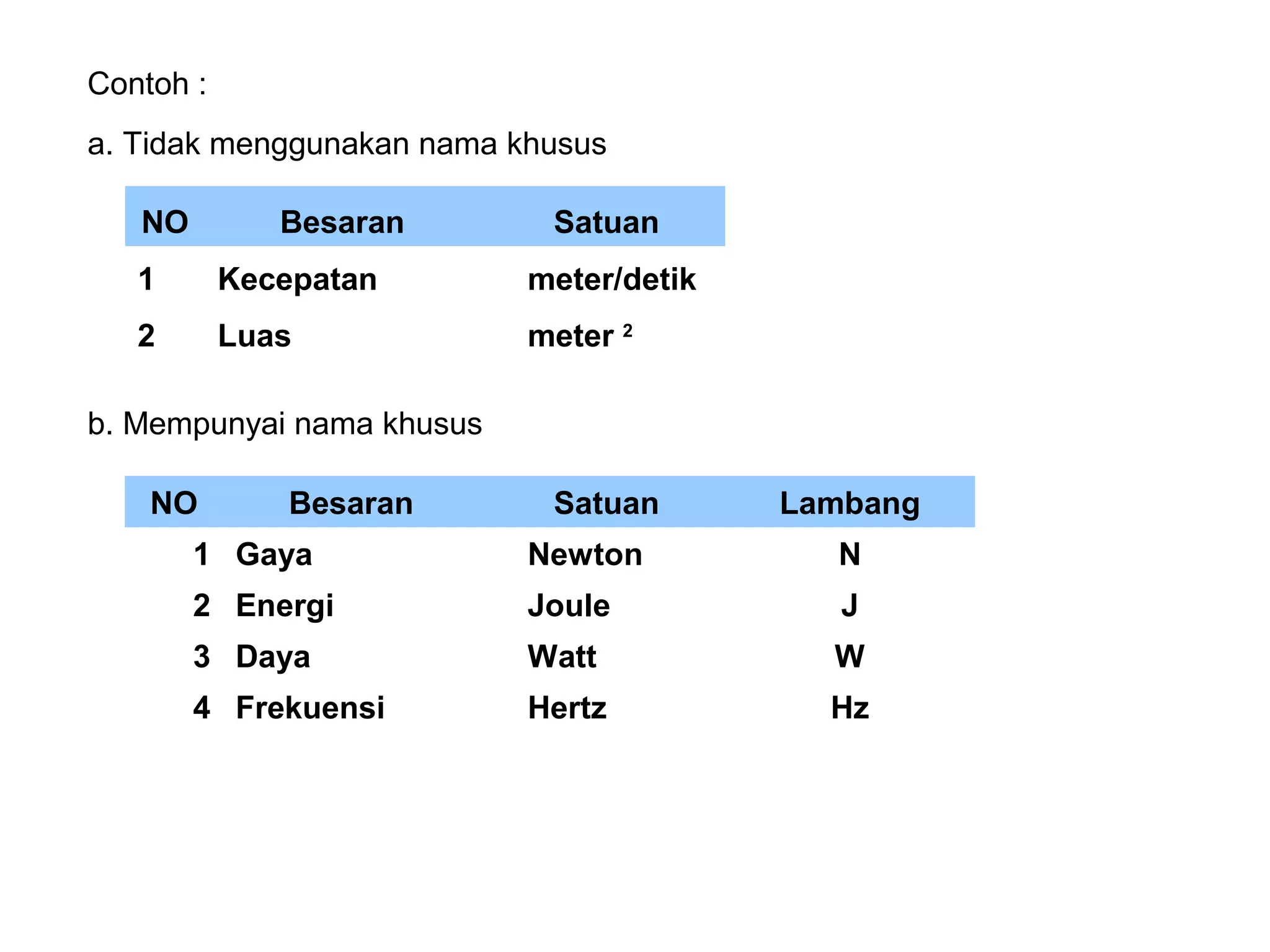 Bab1 besaran dan satuan | PPT