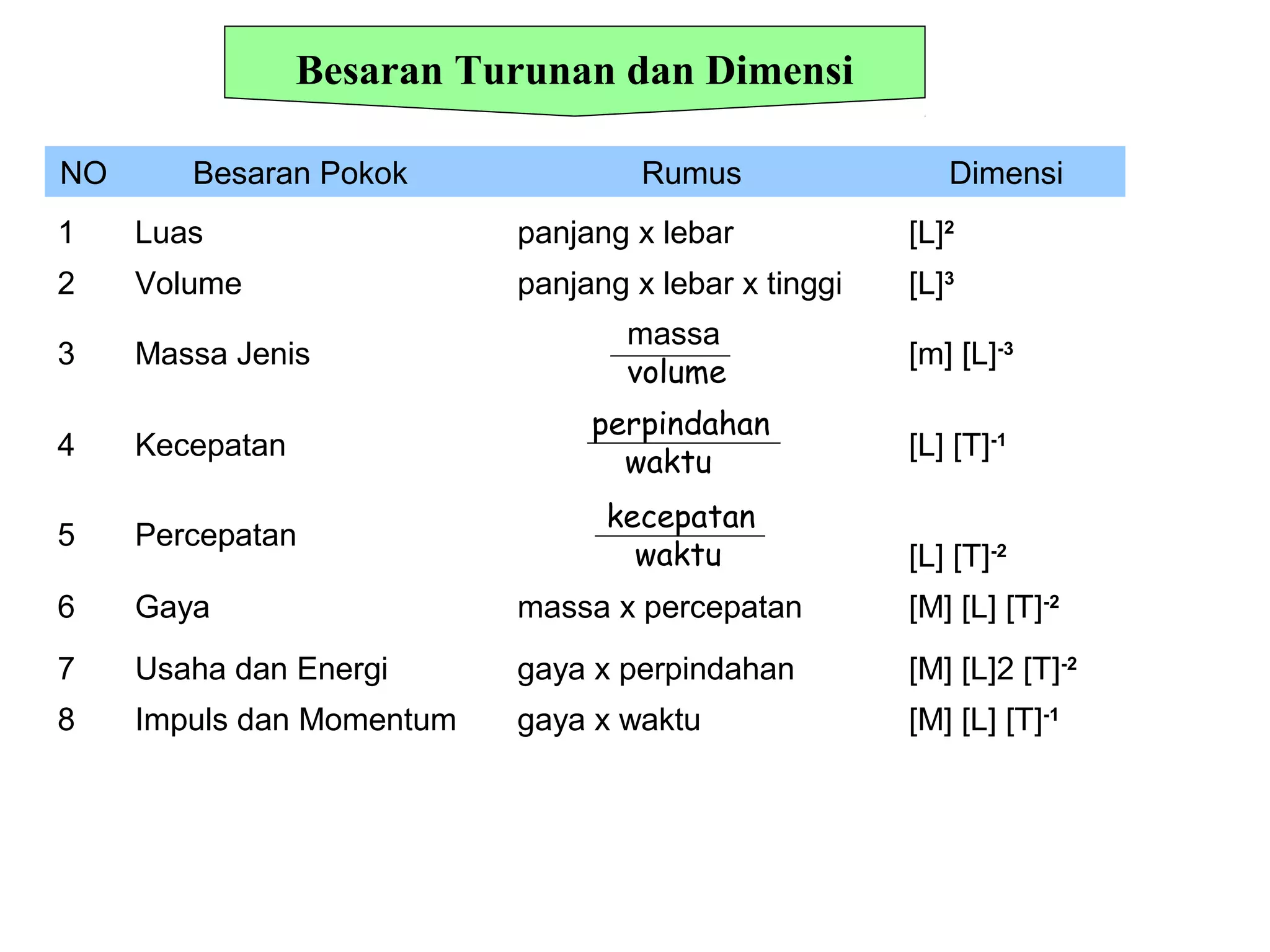 Bab1 besaran dan satuan | PPT