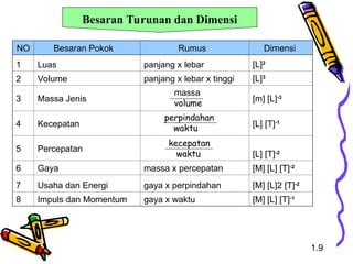 Bab1-besaran dan satuan ipa kelas 7 .ppt