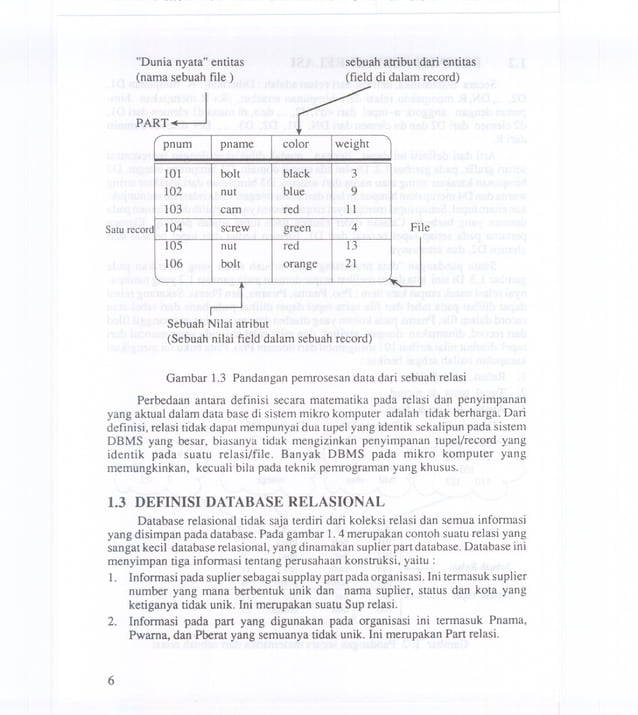 Bab1 database relasi-dan_database_relasional | PDF