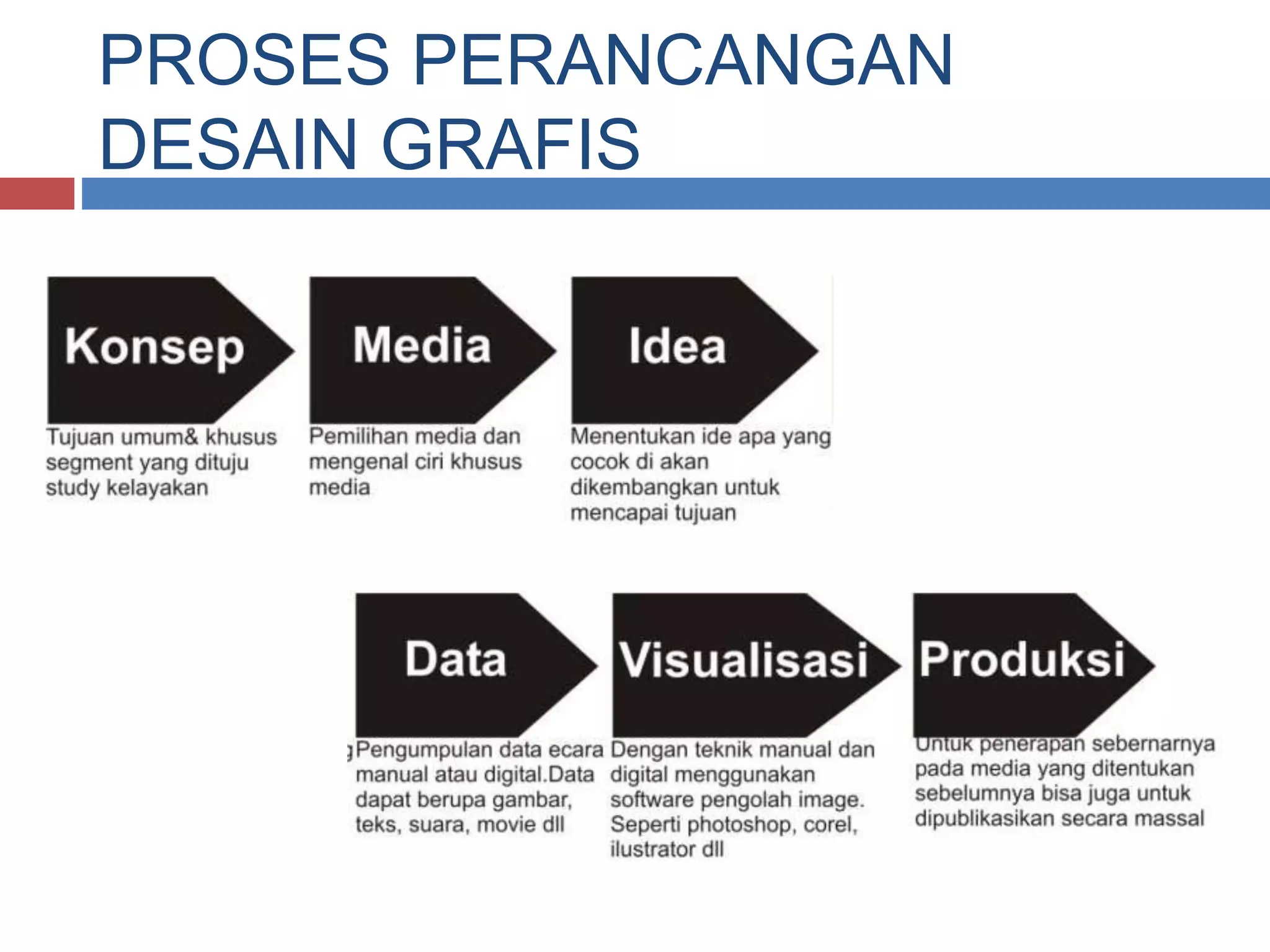 BAB 1 - DESAIN GRAFIS (1).pptx